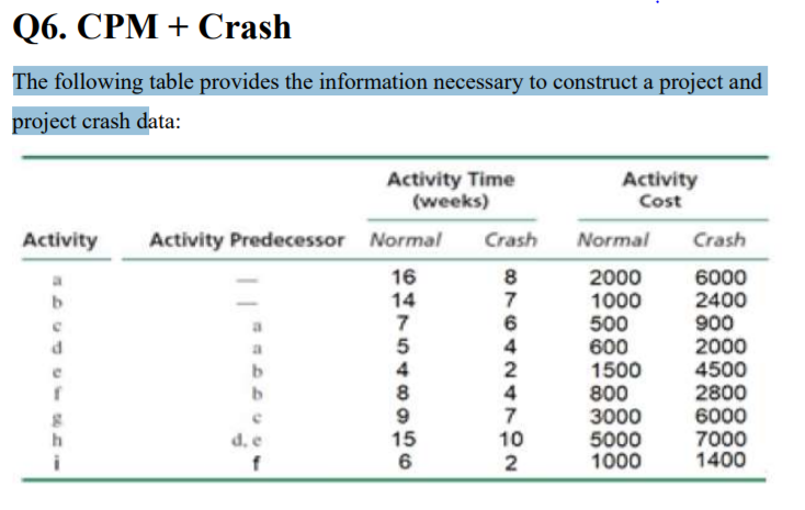 Solved The following table provides the information | Chegg.com