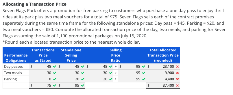 Solved Allocating a Transaction Price Seven Flags Park | Chegg.com