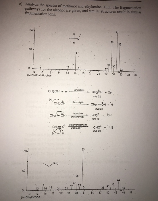 Solved c) Analyze the spectra of methanol and ethylamine. | Chegg.com