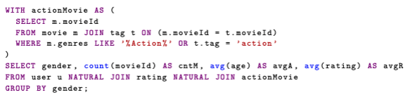 Solved Consider the SQL query. Create a relational algebra | Chegg.com