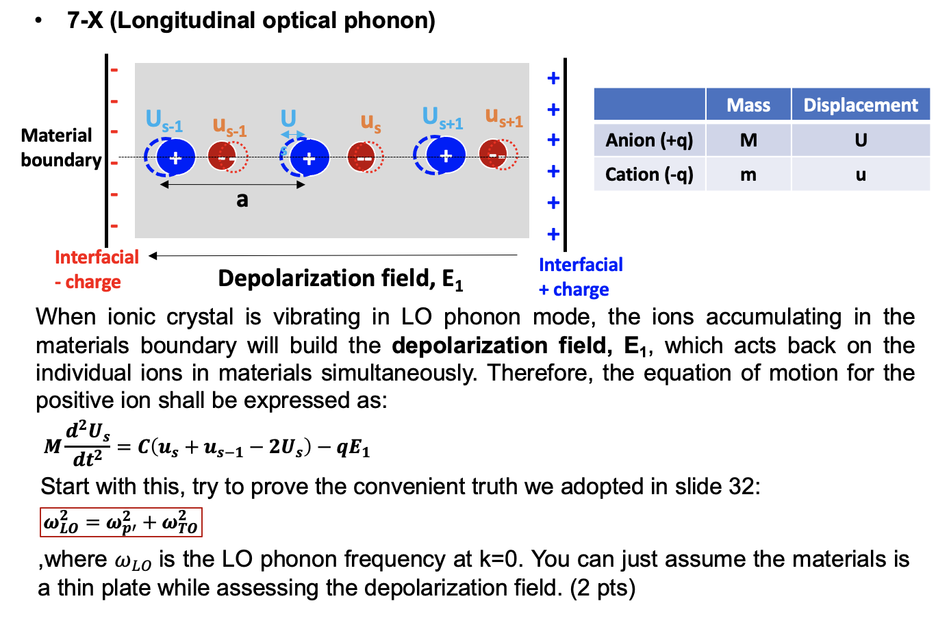 Solved . 7-X (Longitudinal optical phonon) + Mass U. | Chegg.com