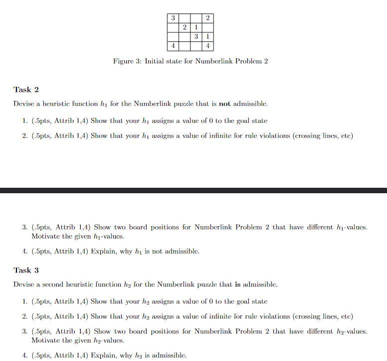 Solved Figure 3: Initial state for Numberlink Problem 2 Task | Chegg.com