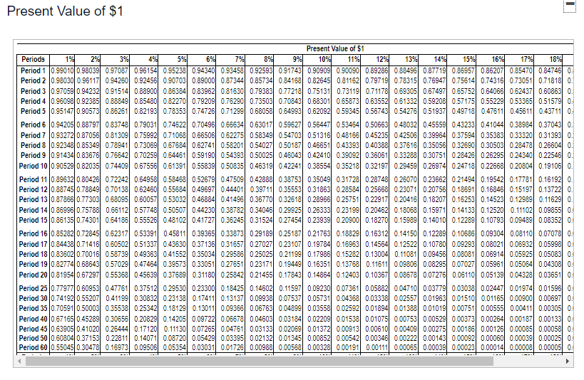 Solved On January 1, 2022, Garcia Company accepted a 13% | Chegg.com