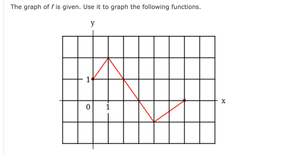 Solved The graph of f is given. Use it to graph the | Chegg.com