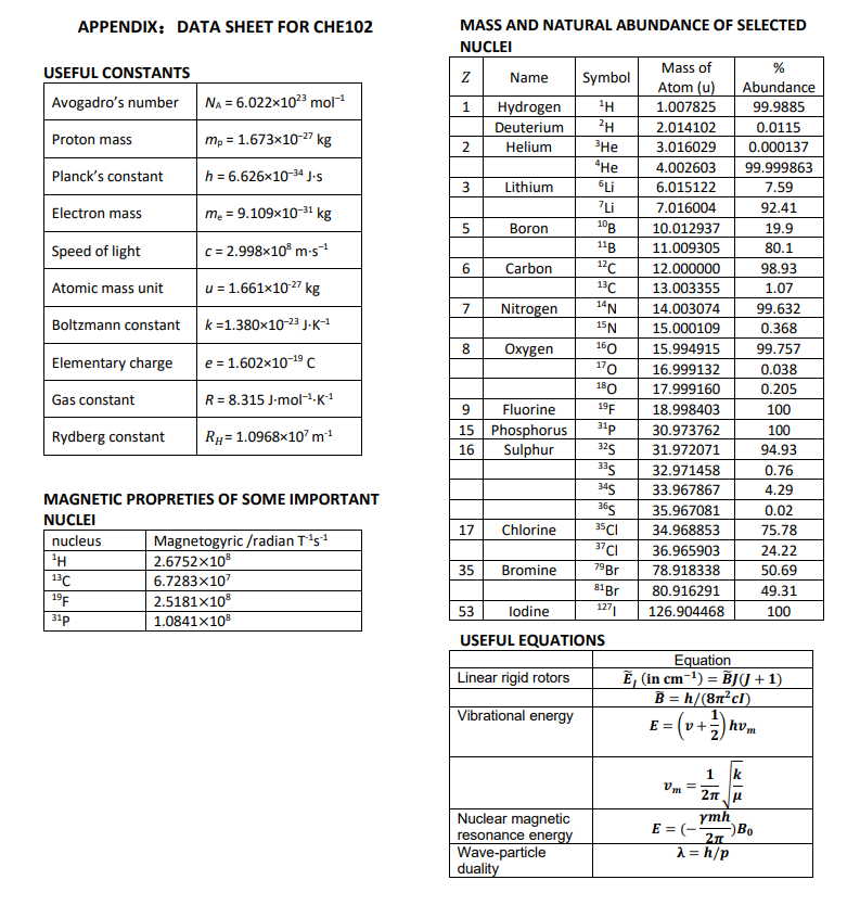 Solved Question 5. Structure elucidation [20 marks] Various | Chegg.com