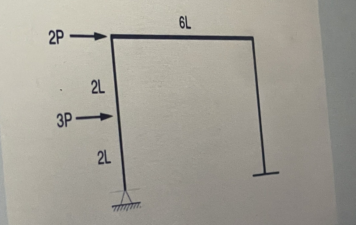 fixed-base portal frame is subject to two horizontal | Chegg.com