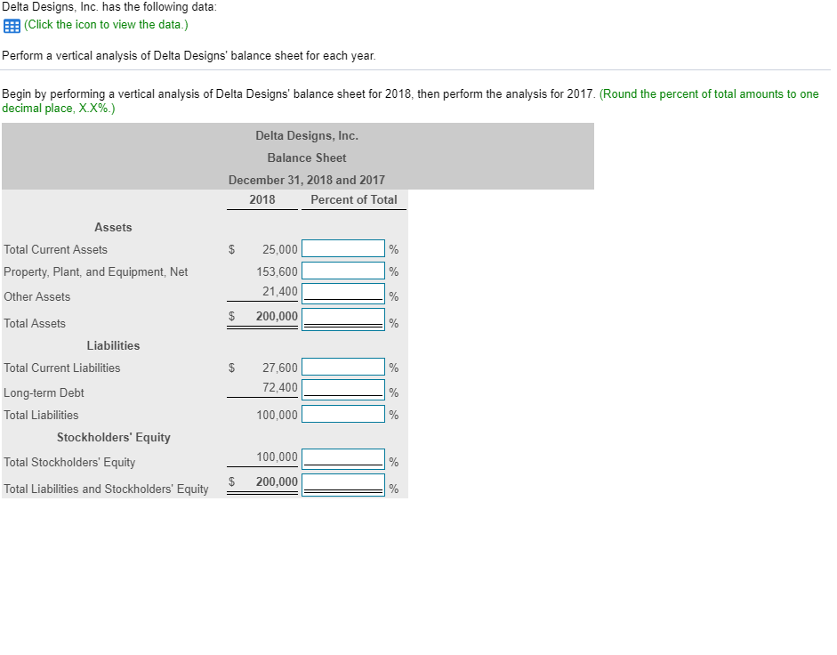Solved Delta Designs, Inc. Comparative Balance Sheet | Chegg.com