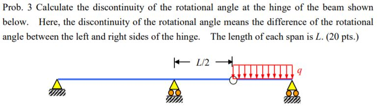 Solved Prob. 3 Calculate the discontinuity of the rotational | Chegg.com