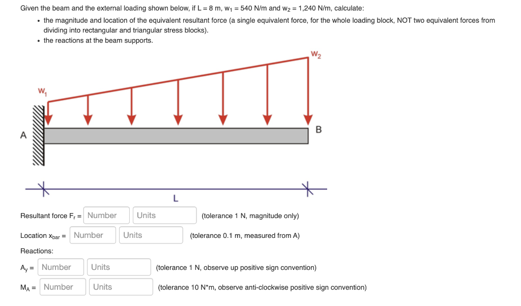 Solved Given the beam and the external loading shown below, | Chegg.com