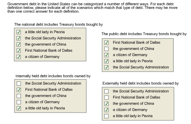 Solved Government debt in the United States can be | Chegg.com