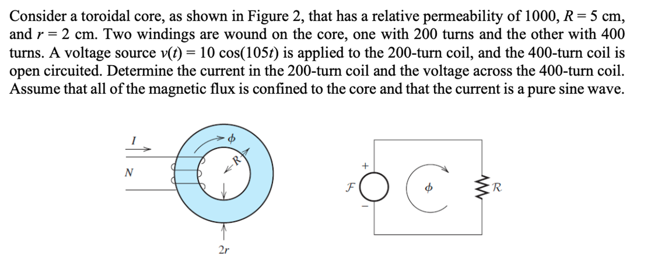 Consider a toroidal core, as shown in Figure 2, ﻿that | Chegg.com