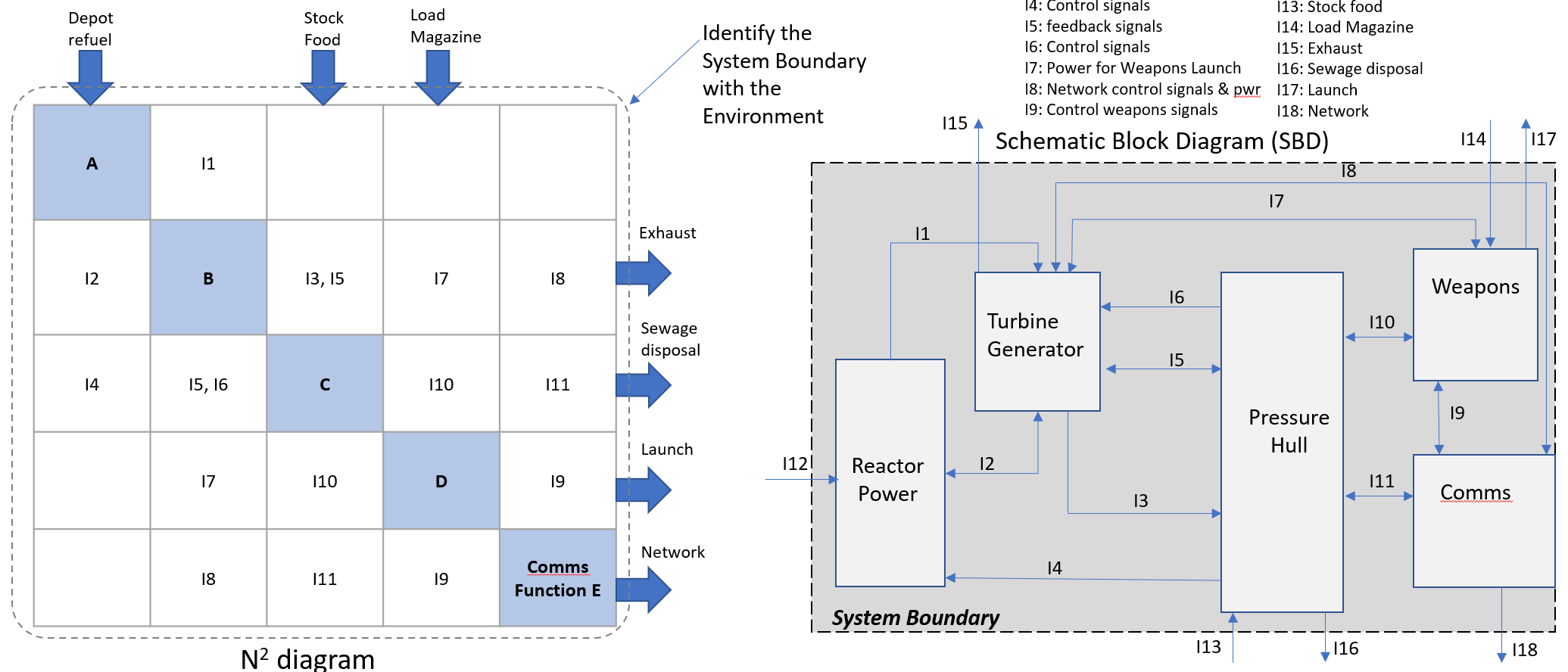 Solved Turn this above N-squared block diagram into a | Chegg.com