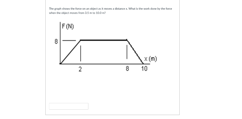 Solved The Graph Shows The Force On An Object As It Moves A