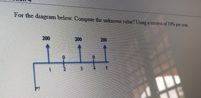 Solved For the diagram below. Compute the unknown value? | Chegg.com