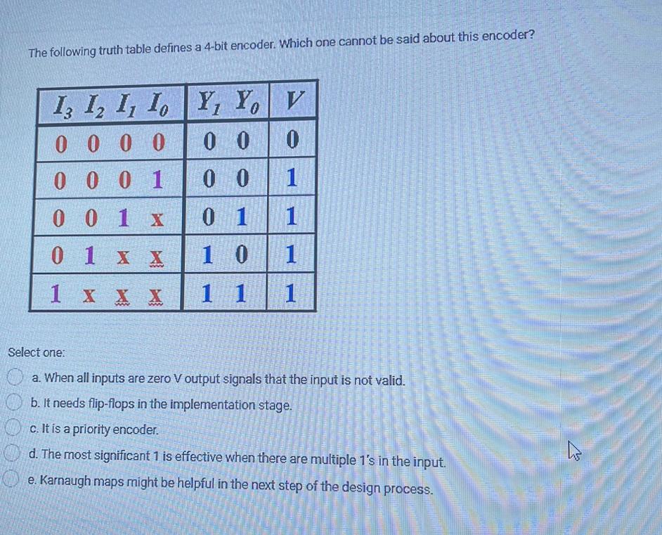 Solved The following truth table defines a 4-bit encoder. | Chegg.com