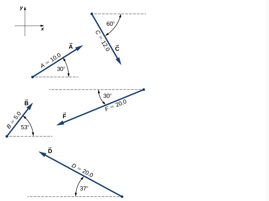 Solved For the vectors given in the following figure, use a | Chegg.com Solved For the vectors given in the following figure, use a | Chegg.com