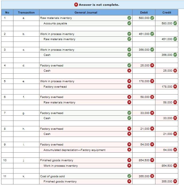 Solved Required information [The following information | Chegg.com