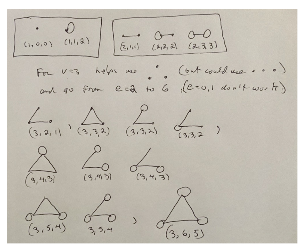 Solved 1. Illustrate all possible planar graphs which have 4 | Chegg.com