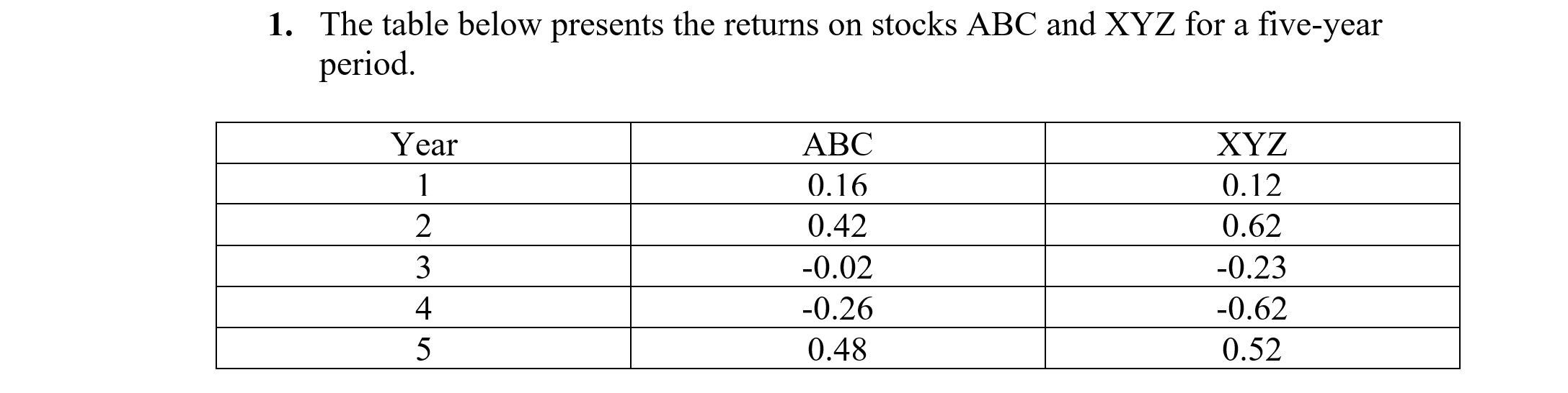Solved Calculate the average return, and standard deviation | Chegg.com