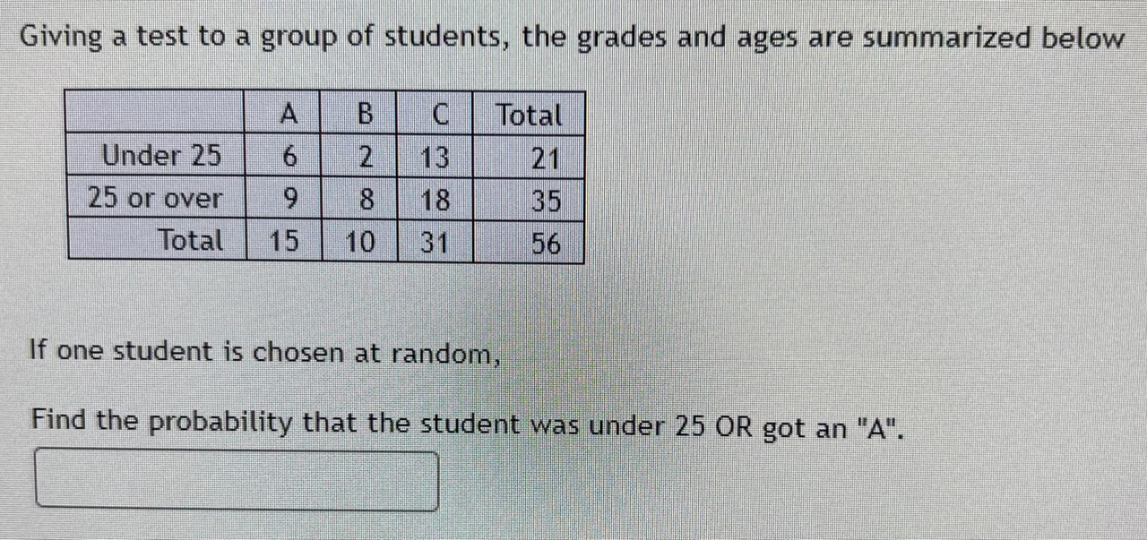 Solved Giving a test to a group of students, the grades and | Chegg.com