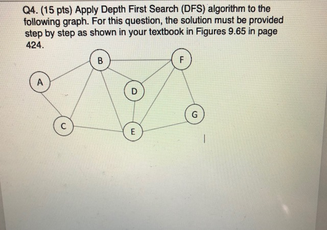 (Solved) : Apply Depth First Search Dfs Algorithm Following Graph ... (Solved) : Apply Depth First Search Dfs Algorithm Following Graph ...