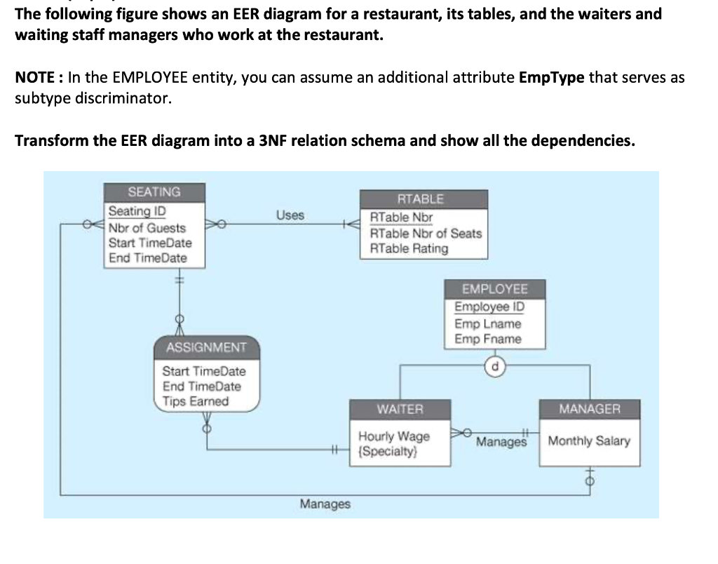 Solved The following figure shows an EER diagram for a | Chegg.com