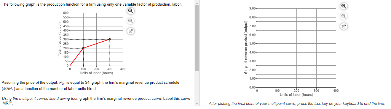 Solved The following graph is the production function for a | Chegg.com