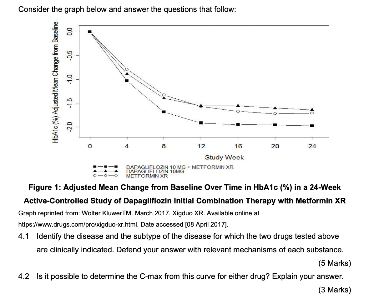 Solved Consider the graph below and answer the questions | Chegg.com