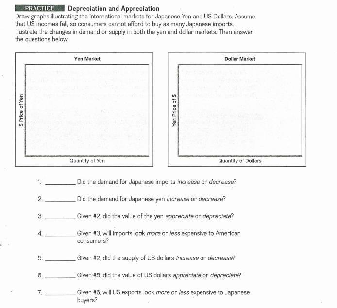 Solved PRACTICE Depreciation and Appreciation Draw graphs | Chegg.com