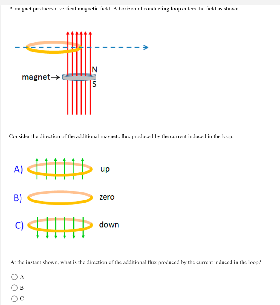 Solved A magnet produces a vertical magnetic field. A | Chegg.com