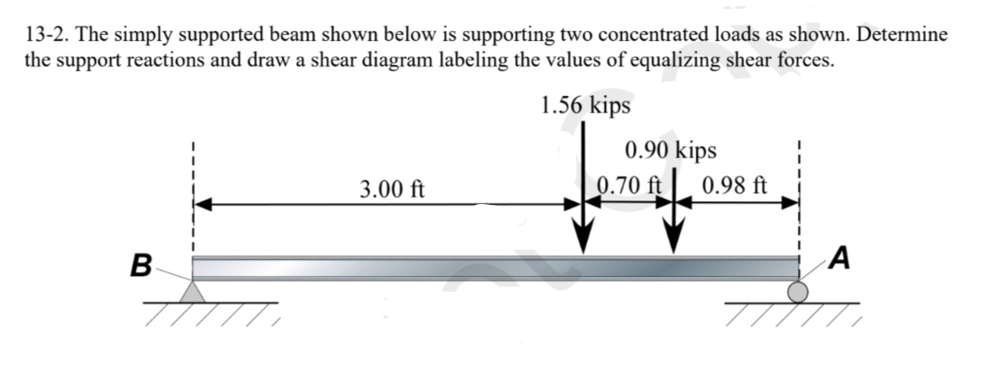 Solved 13-2. ﻿The simply supported beam shown below is | Chegg.com