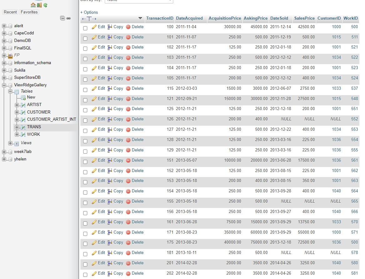 Solved 10 Analytical (SQL Queries) for database | Chegg.com