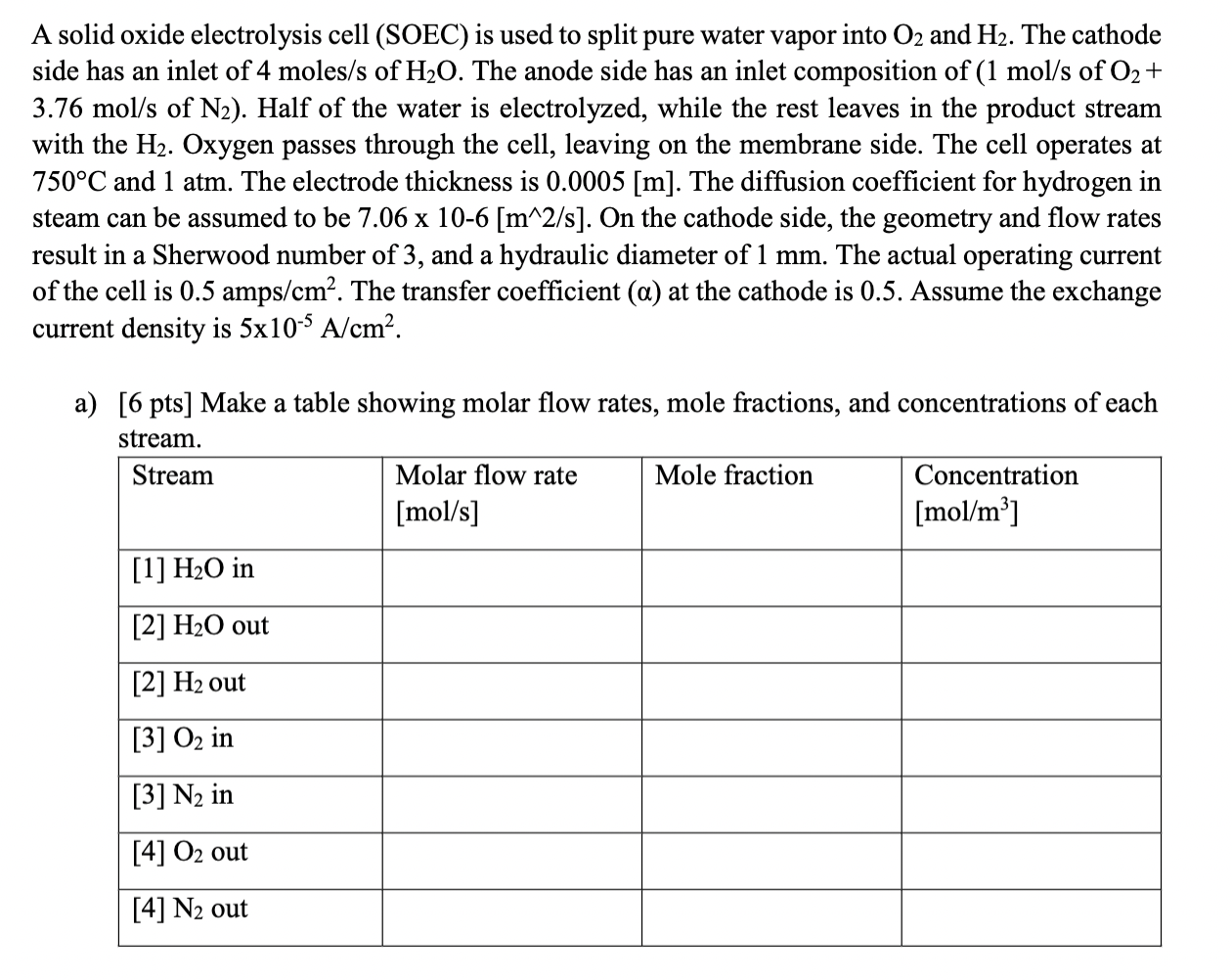 A solid oxide electrolysis cell (SOEC) is used to | Chegg.com