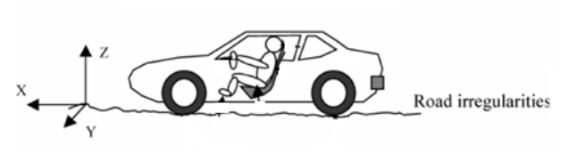 Solved A vehicle is moving on a road as shown in the figure | Chegg.com