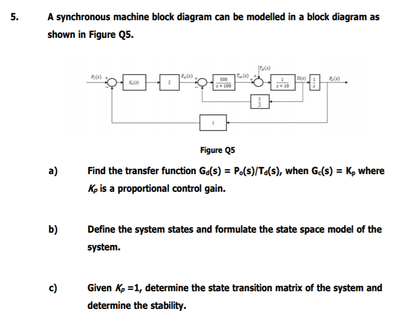 Solved 5. A synchronous machine block diagram can be | Chegg.com