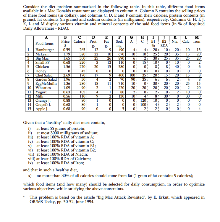 Solved Consider the diet problem summarized in the following | Chegg.com