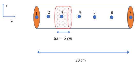 Solved I just need the Finite Difference Implicit Method | Chegg.com