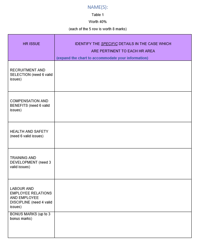 Course Project transition to new management. Maris | Chegg.com