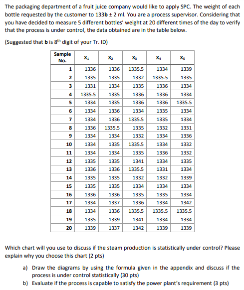 Solved The packaging department of a fruit juice company | Chegg.com