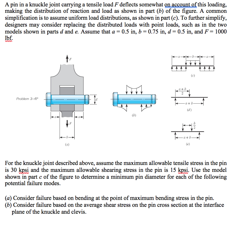 Solved A pin in a knuckle joint carrying a tensile load F | Chegg.com