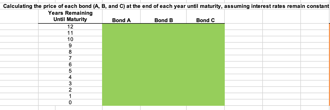 Solved Calculate the price of each bond (A, B, and C) at the | Chegg.com