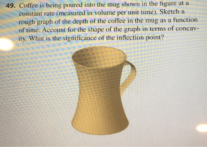 Solved Coffee is being poured into the mug shown in the | Chegg.com