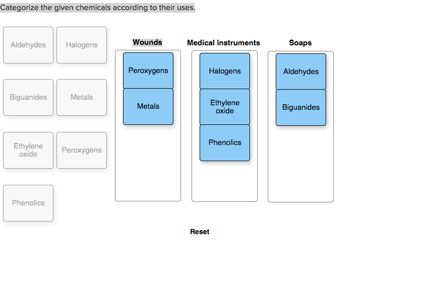 Solved Categorize the given chemicals according to their | Chegg.com