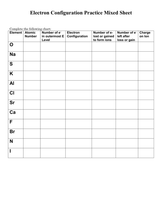 Blank Electron Configuration Chart Blank Electron Configuration Chart