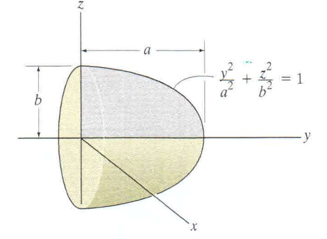 Solved (Use cap method) Determine the moment of inertia of | Chegg.com