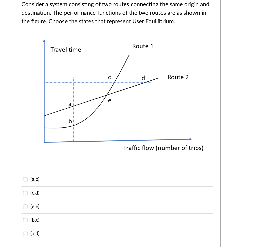Solved Consider a system consisting of two routes connecting | Chegg.com