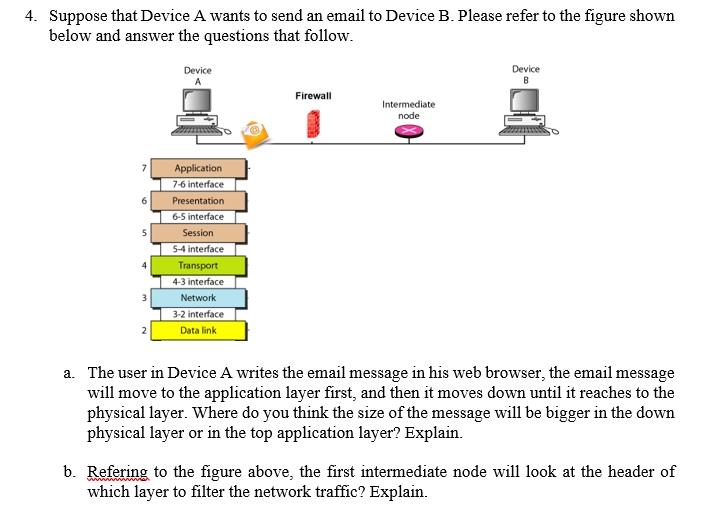 Solved 4. Suppose that Device A wants to send an email to | Chegg.com