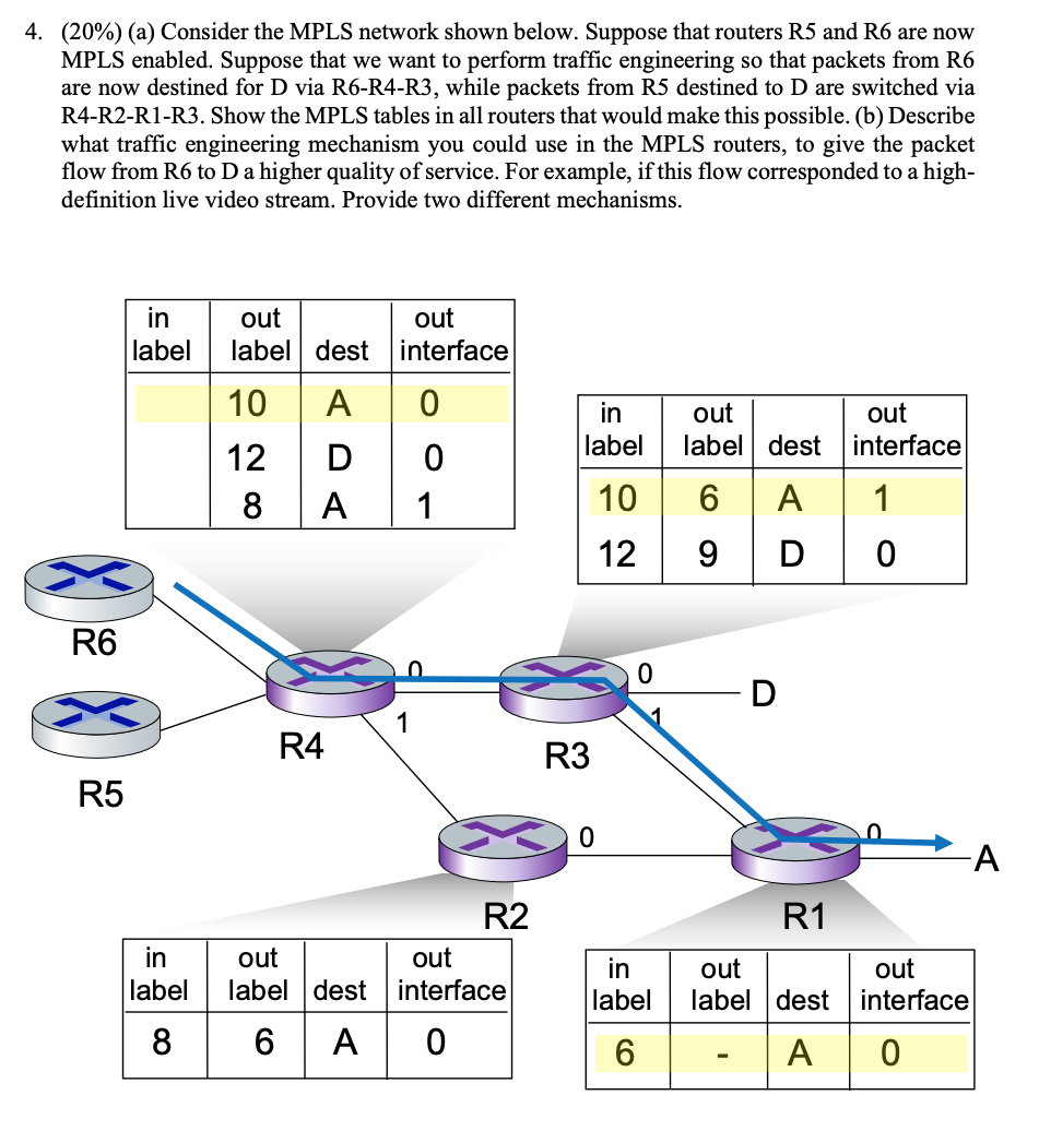 Solved 4. (20%) (a) Consider the MPLS network shown below. | Chegg.com