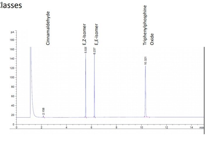 Solved Interpret the experimental GC and calculate the | Chegg.com