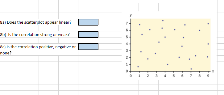 Solved 8a) Does the scatterplot appear linear? 8b) Is the | Chegg.com